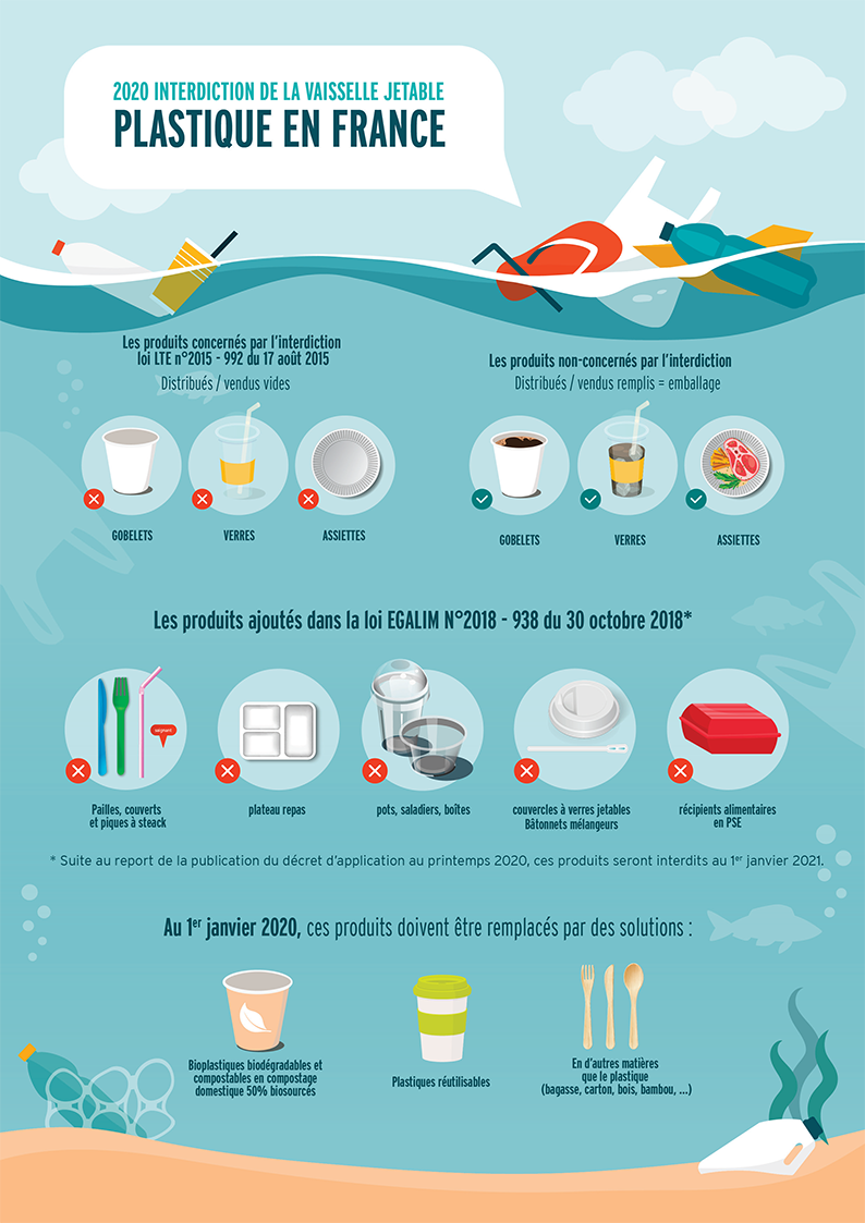 Nos solutions écologiques, une alternative aux plastiques à usage ...